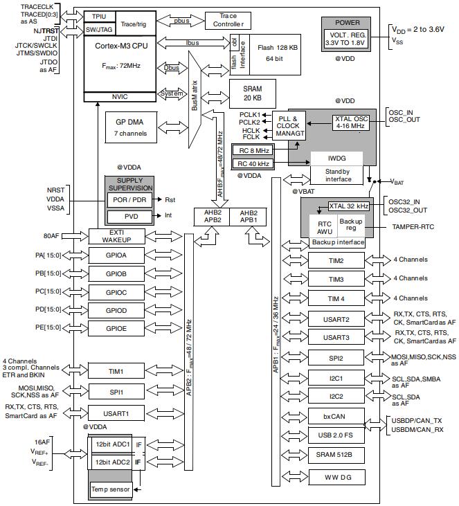 RP2040 VS ESP32 VS STM32[Video]: What are the differences between them?