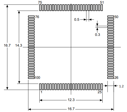 STM32F207 Microcontroller: Features, Datasheet and Pinout