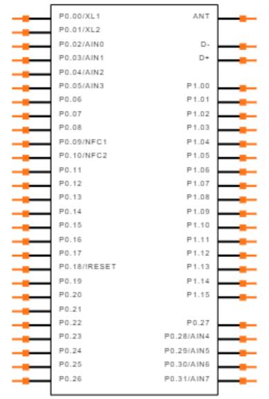 NRF5340 VS NRF52840 Bluetooth LE NFC[FAQ]