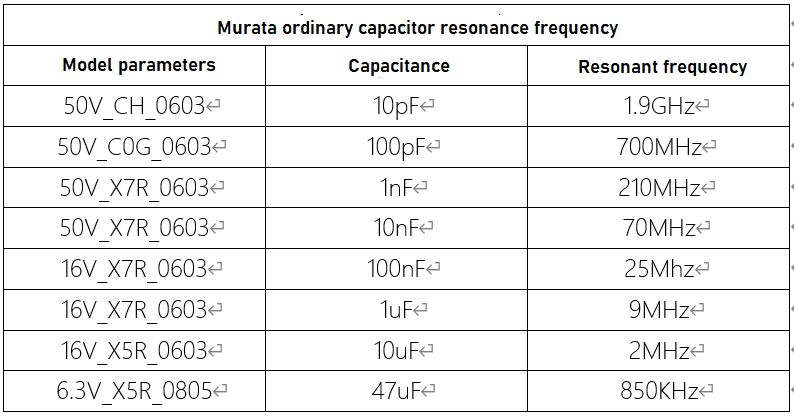 Ceramic Capacitor Basis: Definition, Types and Parameters - Utmel