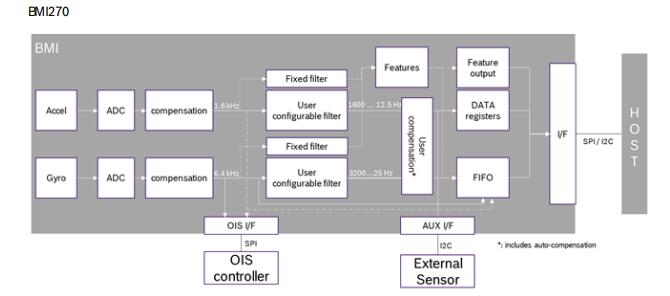 BMI270 Motion Sensor: Datasheet, Pinout, BMI270 vs. MPU6000 [FAQ]