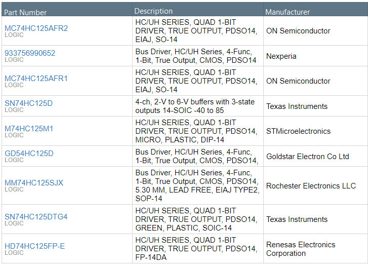 74HC125 Quad buffer/line driver: Circuit, Pinout and Datasheet