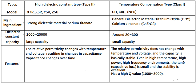 Ceramic Capacitor Basis: Definition, Types and Parameters - Utmel