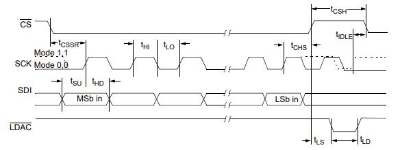MCP4822 Digital-to-Analog Converter: Datasheet, Pinout and MCP4822 Arduino