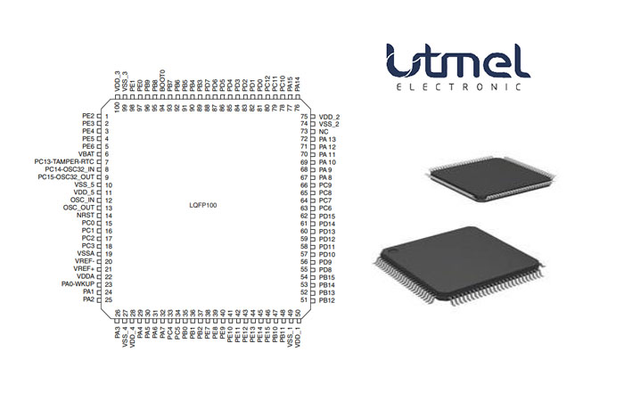 STM32H743VIT6 Microcontroller: 480MHz, 100-LQFP, Pinout and Datasheet