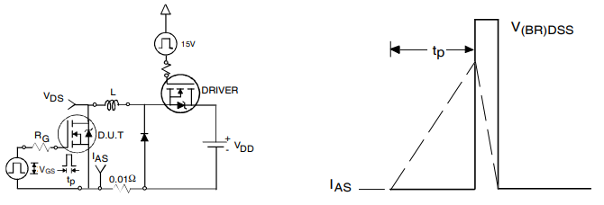 IRLB8721PBF Power MOSFET: Pinout, Datasheet, and Test Circutis