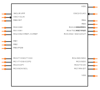 PIC16F876 Microcontroller: Features, Pinout, and Datasheet