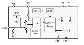 SN6505BDBVR Transformer Driver: Datasheet, Pinout, Alternative