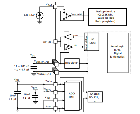 STM32F103VET6 Microcontroller: 72MHz, 100-LQFP, Pinout and Datasheet