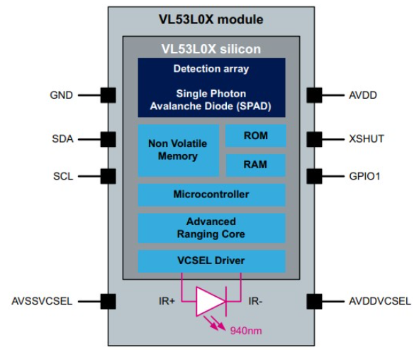 VL53L0X LIDAR Distance Sensor: Pinout, Datasheet, and Applications