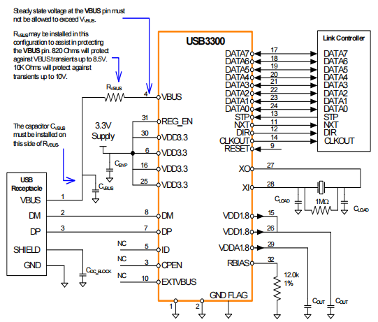 USB3300 Transceiver: Features, Pinout, and Datasheet [Video&FAQ]