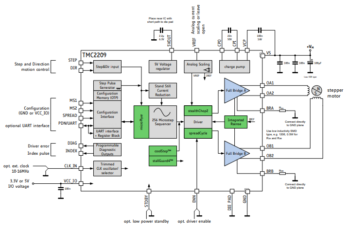 TMC2209 Motor Driver IC: Datasheet, Pinout and Schematic