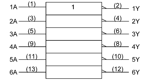 74HC04D Hex Inverter: Pinout, Features and Datasheet