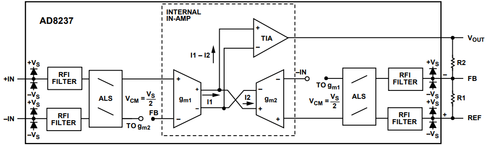 AD8237 Instrumentation Amplifier: Pinout, Features and Datasheet