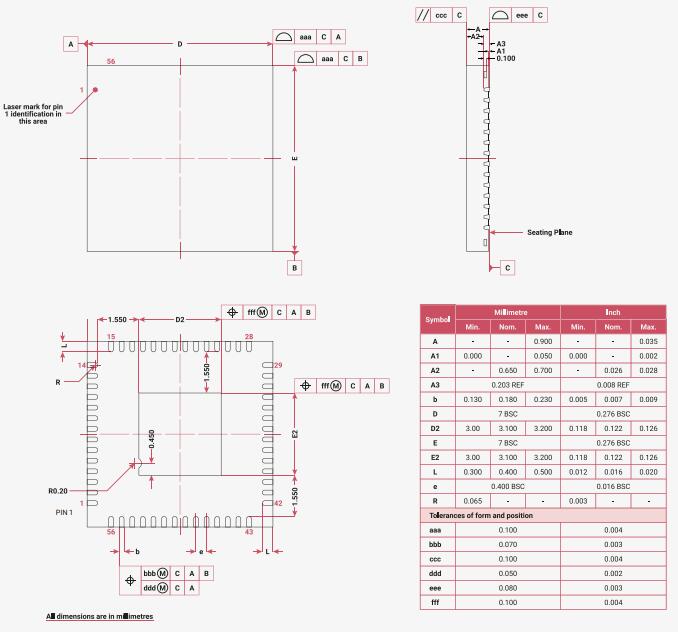 RP2040 VS STM32: Which one is better?