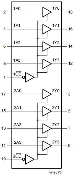 74HC244 Driver IC: Pinout, Alterntaive and Price