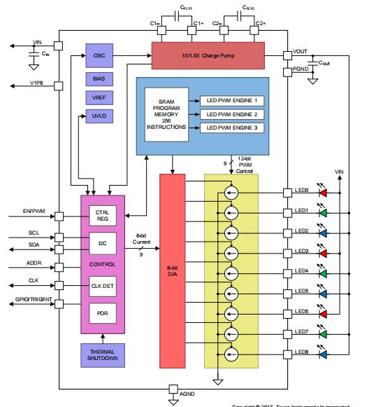 LP5569RTWR 9 CHANNEL RGB DRIVER