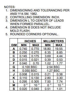 SG3525 Pulse width modulation controller IC: Datasheet, and Pinout