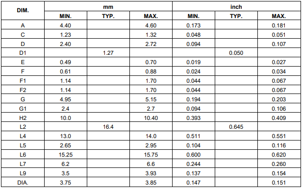 IRF530 MOSFET: Datasheet, Test Circuit, and Pinout