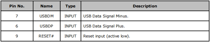 FT230X USB To Basic UART IC