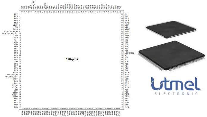 STM32H7 Arm® Cortex®-M7 MCUs: Features, Advantage and Datasheet
