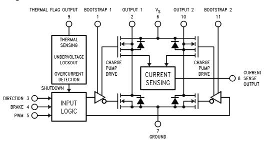 The Comprehensive Introductions to LMD18200T