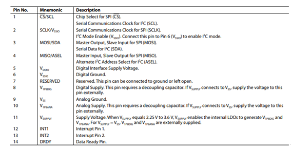 ADXL357BEZ Accelerometers: Pinout, Specification, Datasheet