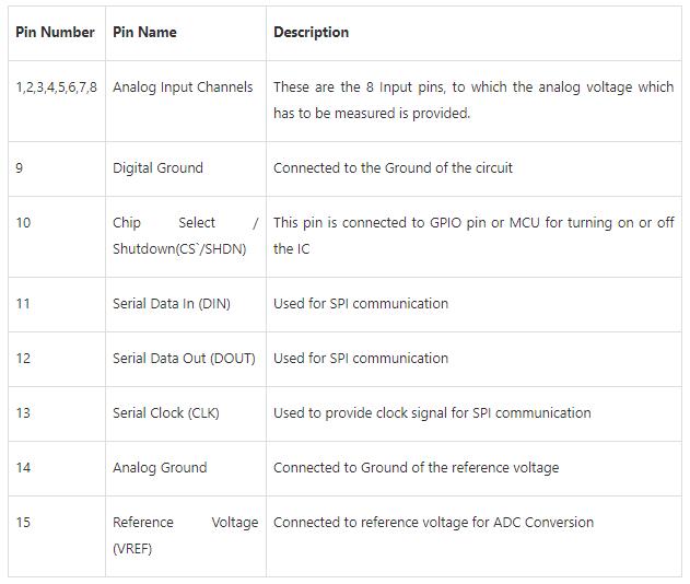 MCP3008 IC: Datasheet, Pinout, Specifications