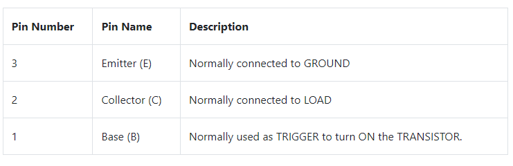 TIP31C Power Transistor: Pinout, Datasheet, and Specification