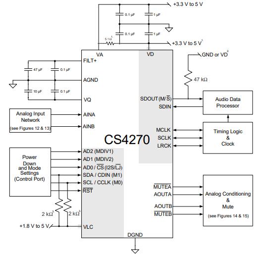 CS4270 Stereo Audio CODEC： CS4270 Datasheet, Pinout, CS4272 VS. CS4270