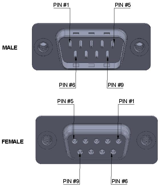What Is RS232 Serial Communication Protocol And How It 57 OFF