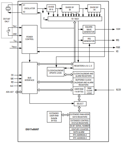 DS17285 Real Time Clock: Pinout, Equivalent and Datasheet
