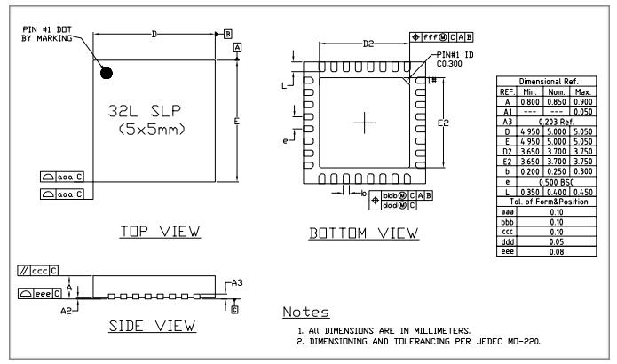 NodeMCU ESP8266[Video+FAQ]: ESP32 vs ESP8266