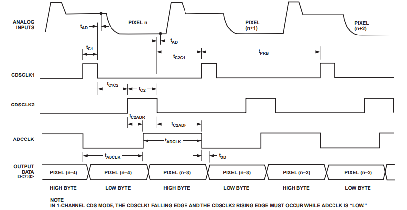 AD9826 Signal Processor: Pinout, Features and Datasheet