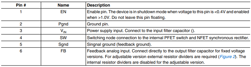 LM3671MF-2.8 DC-DC converter: Pinout, Specification, and Datasheet