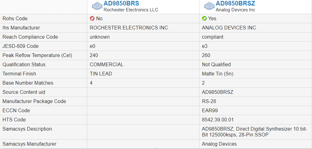 AD9850 DDS Synthesizer: Pinout, Schematic and Datasheet