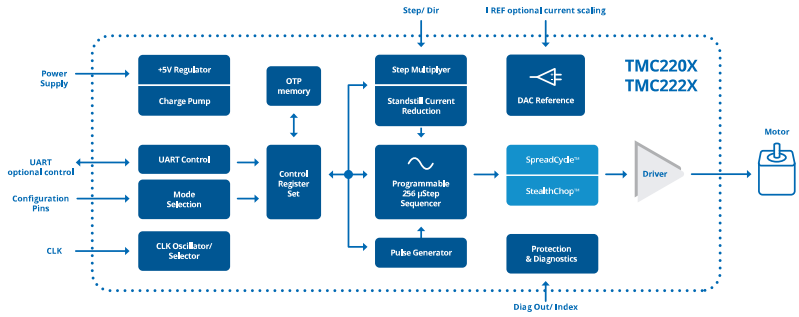 TMC2208 Power Driver: Pinout, Datasheet and Circuit