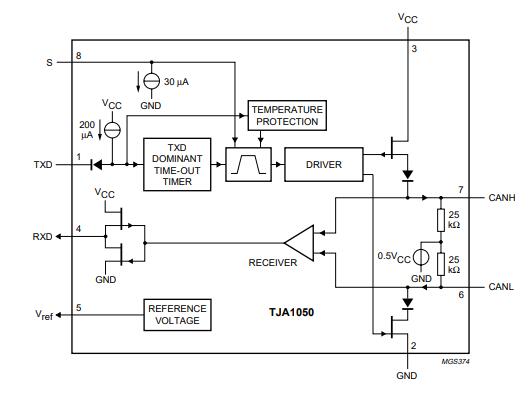 TJA1050 High-speed Can Transceiver: Datasheet, TJA1050 vs. MCP2551