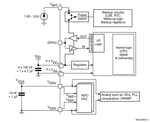 STM32F303C8T6 Microcontroller: 48-LQFP, Pinout , Features and Datasheet