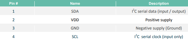 MLX90640 Sensor: Datasheet, Pinout and Alternatives