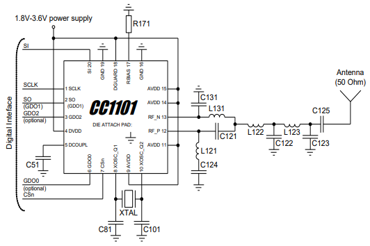 CC1101 Transceiver: Features, Pinout, and Datasheet