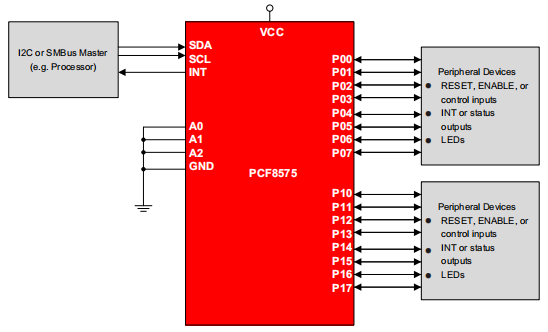 PCF8575 I/O Expander : Pinout, Schematic and Datasheet