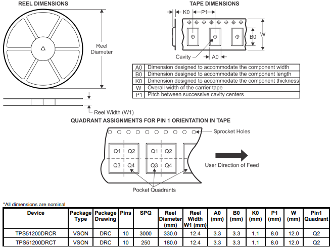 TPS51200DRCT DDR Voltage Regulator 10-VSON: Datasheet, Pinout, TPS51200DRCT VS NCP51200MNTXG