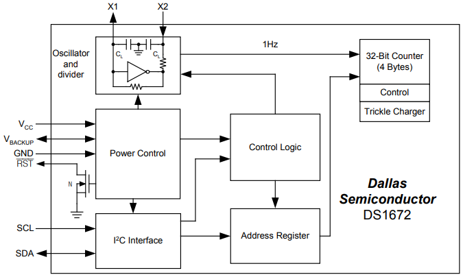 DS1672 Binary Counter RTC: Pinout, Features and Datasheet