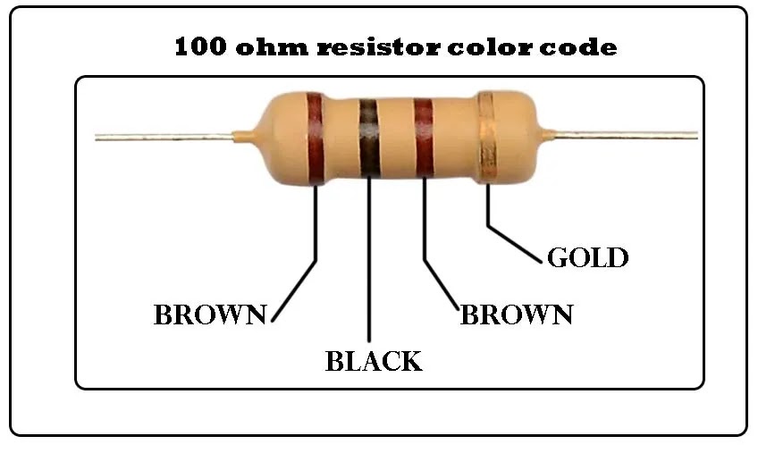 1k Ohm Resistor Color Code Calculator Best Sale Www congress