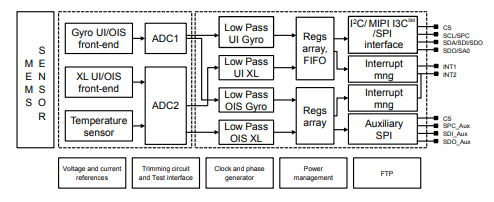 LSM6DSOXTR: 3.6V, iNEMO, Accelerometer and Datasheet