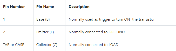2N3055 NPN Power Transistor: Datasheet, Pinout and Specifications