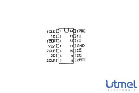 Where & How to Use SN74LS74AN Dual D Flip-Flop IC？