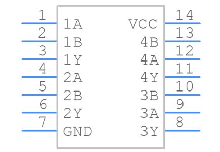 74HC00 Quadruple 2-Input NAND Gates: 74LS Series vs. 74HC Series