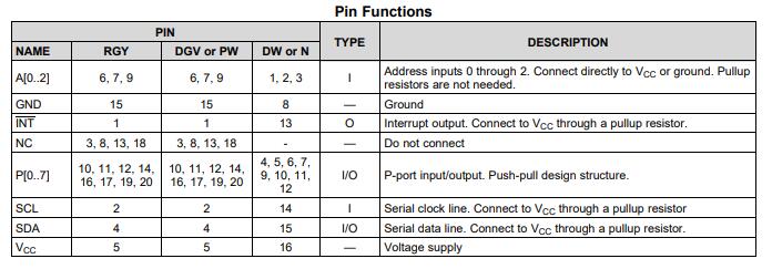 PCF8574A Expander: Datasheet, Pinout, Comparison